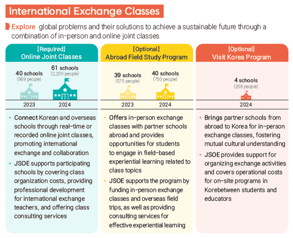 해외연수·국제교류